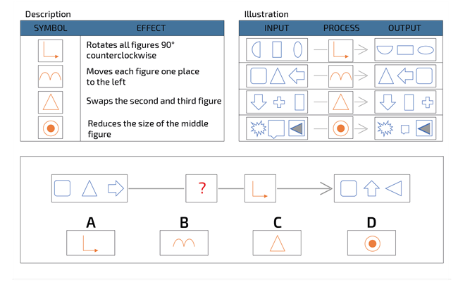 Free Diagrammatic Reasoning Practice Tests | Assessment-Training.com Free Diagrammatic Reasoning Practice Tests | Assessment-Training.com